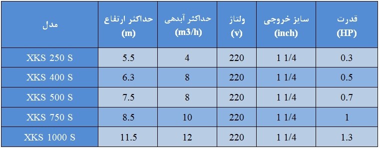 کفکش استیل لئو سری XKS-S - فروشگاه پارسه پمپ