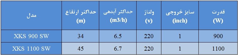 کفکش استیل لئو سری XKS-S - فروشگاه پارسه پمپ